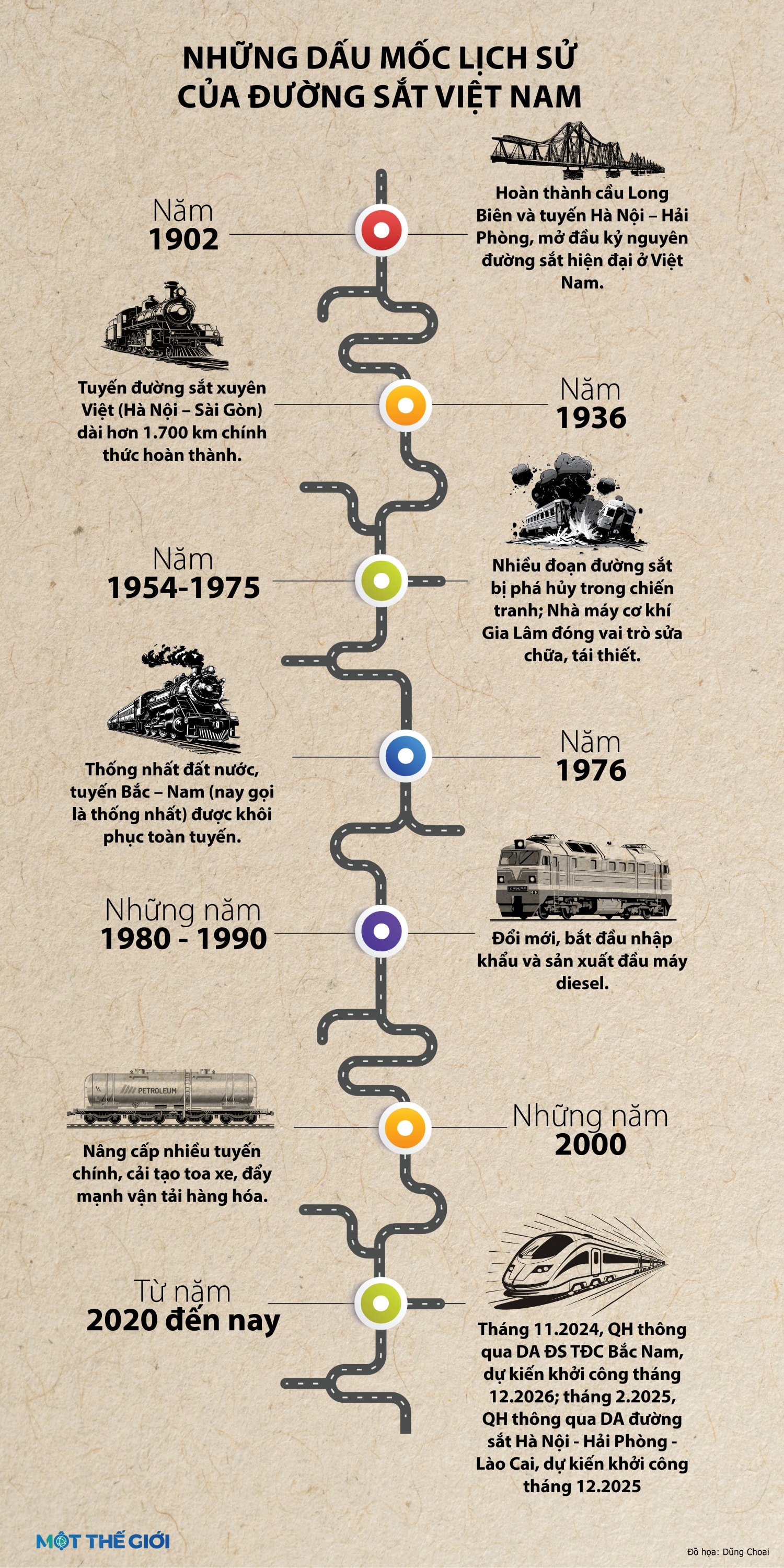 Từ Nhà máy Xe lửa Gia Lâm đến giấc mơ đường sắt cao tốc