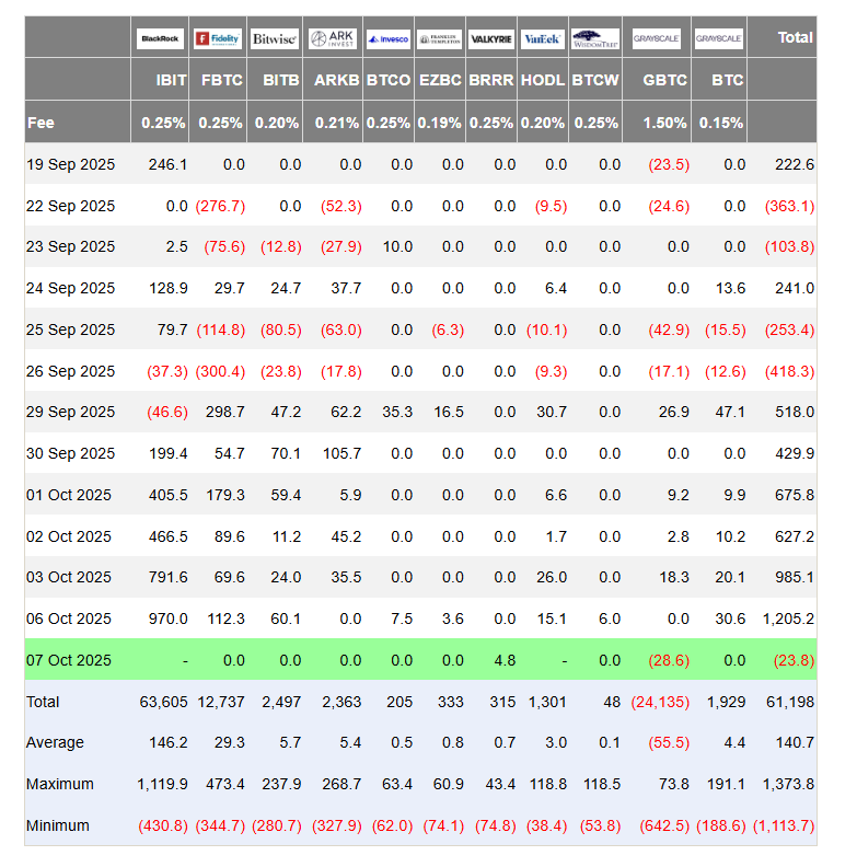 Giá Bitcoin hôm nay (8.10): Đà tăng nóng chững lại