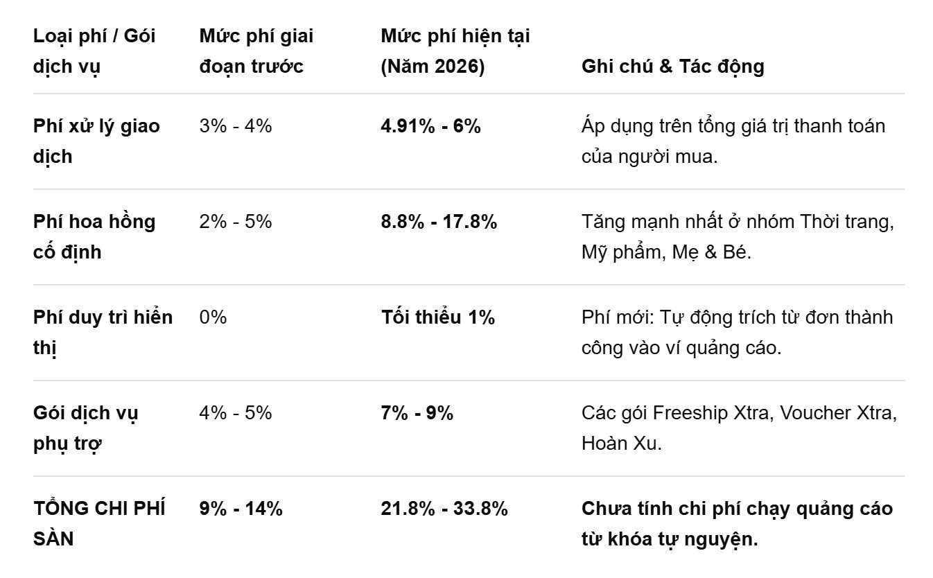Sàn thương mại điện tử tăng phí, Ủy ban Cạnh tranh vào cuộc