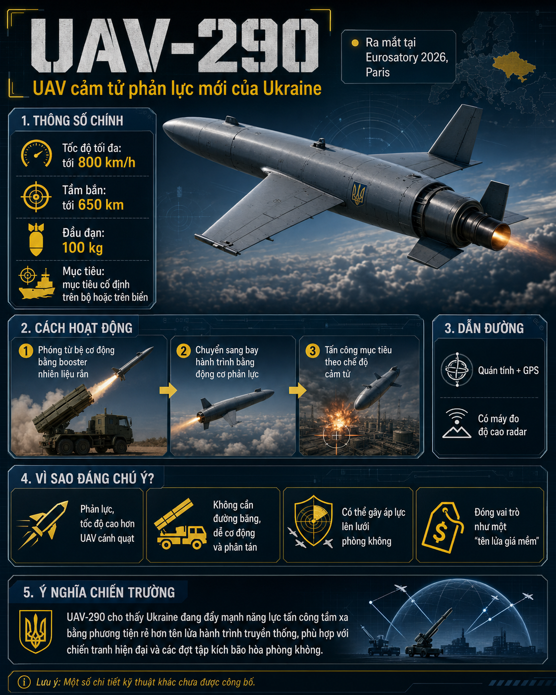 UAV cảm tử phản lực mới của Ukraine có thể làm khó lưới phòng không Nga?