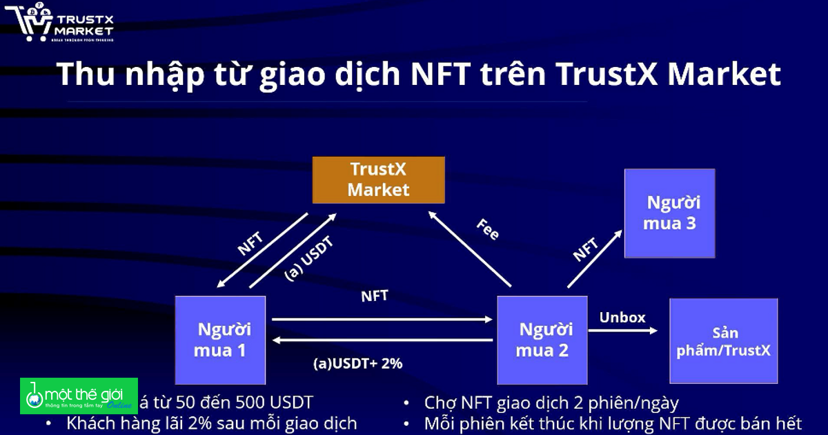 Cảnh báo TrustX Market sử dụng trái phép hình ảnh Hiệp hội Blockchain Việt Nam