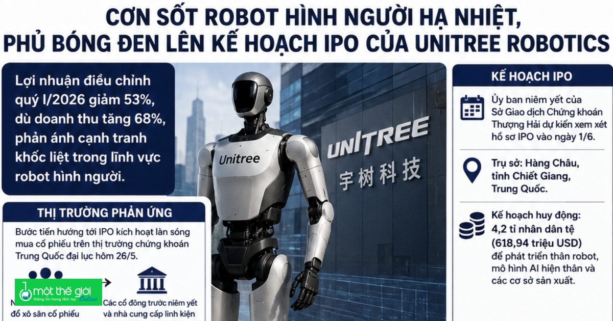 Cơn sốt robot hình người hạ nhiệt, phủ bóng đen lên kế hoạch IPO của ...