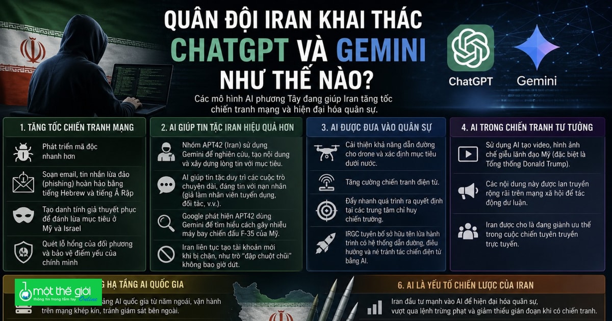 Quân đội Iran khai thác ChatGPT, Gemini thế nào trong cuộc chiến với Mỹ ...