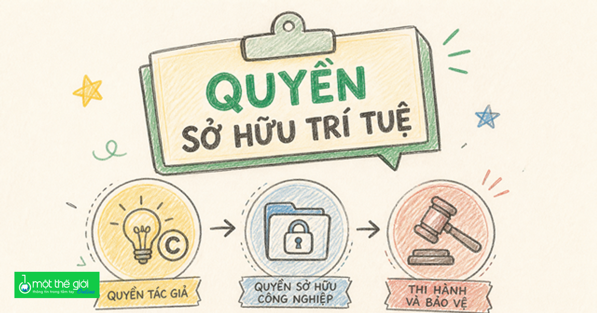 Gỡ 'nút thắt' sở hữu trí tuệ trên môi trường số Kỳ 2: Tấn công trực ...